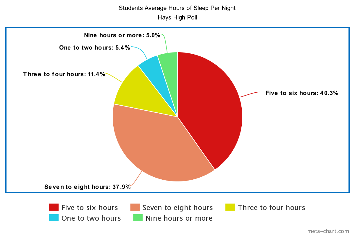 Fighting the snooze button – The Guidon Online