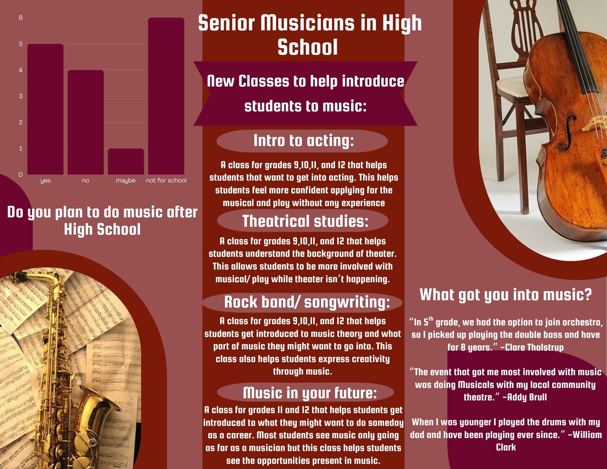 Senior musicians use opportunities to progress their future music ...